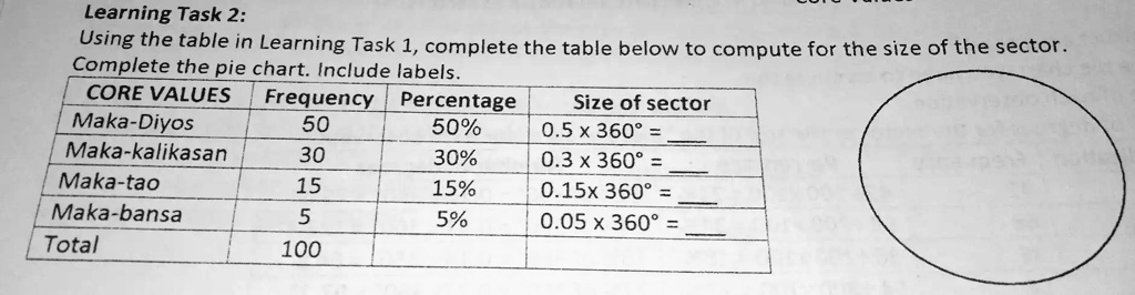 SOLVED: Learning Task 2: Using the table in Learning Task 1, complete the table below to compute ...
