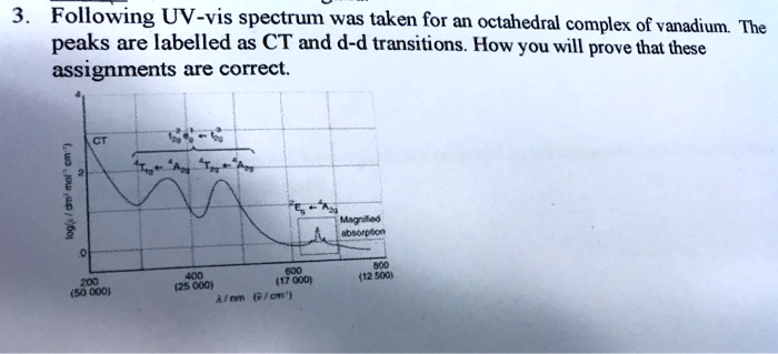 3. Following UV-vis spectrum was taken for an octahedral complex of ...