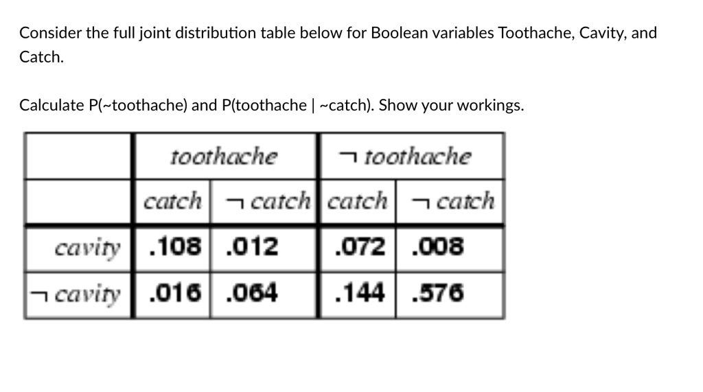 Solved Consider The Full Joint Distribution Table Below For Boolean Variables Toothache Cavity