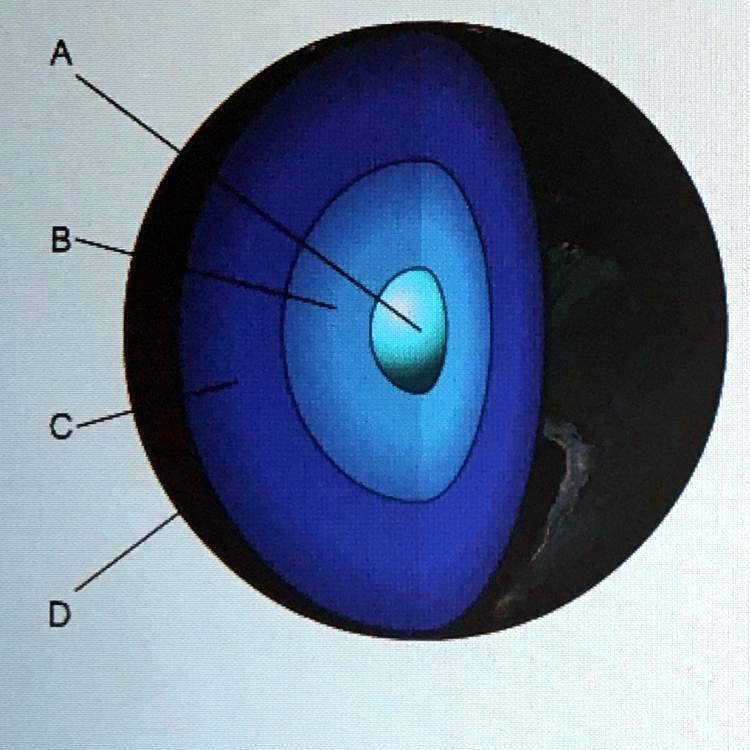 SOLVED: "In the diagram of the earth's interior, which part causes the ...