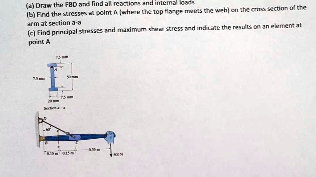 SOLVED: (a) Draw the FBD and find all reactions and internal loads. (b ...