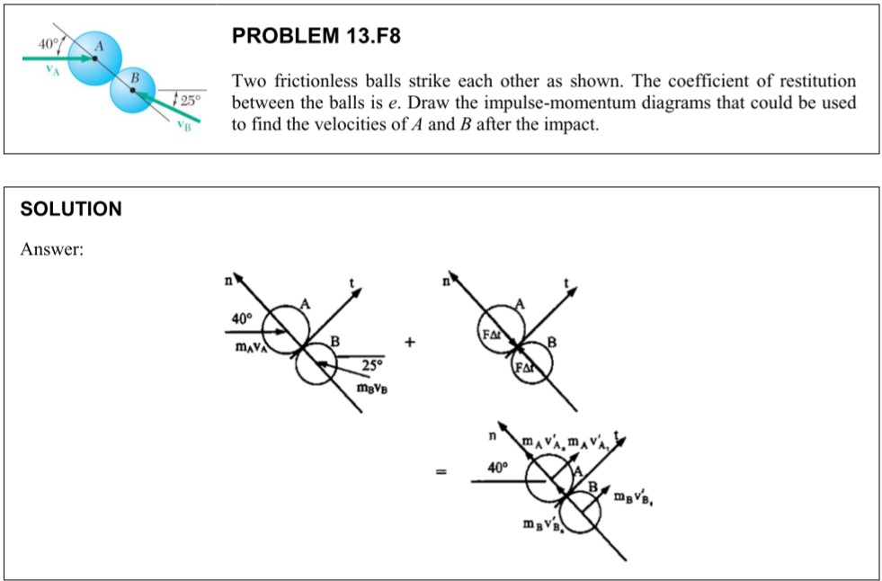 PROBLEM 13.F8 Two frictionless balls strike each other as shown. The ...