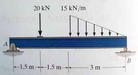 SOLVED: Calculate the maximum displacement of the simple beam, as shown ...