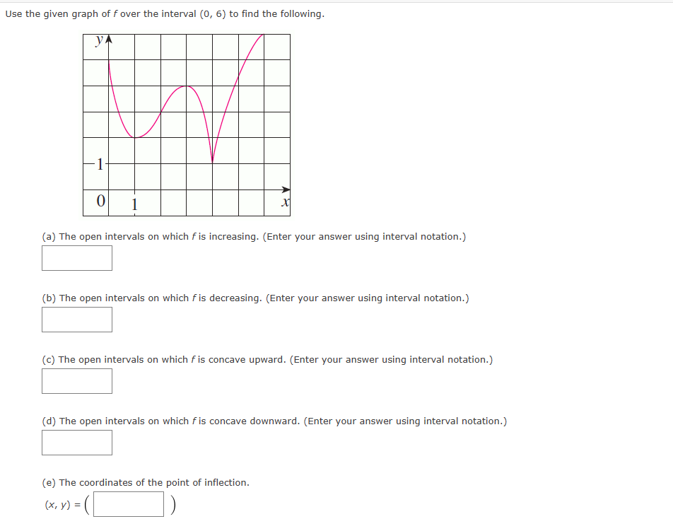 Use the given graph of f over the interval (0,6) to find the following. (a) The open intervals ...