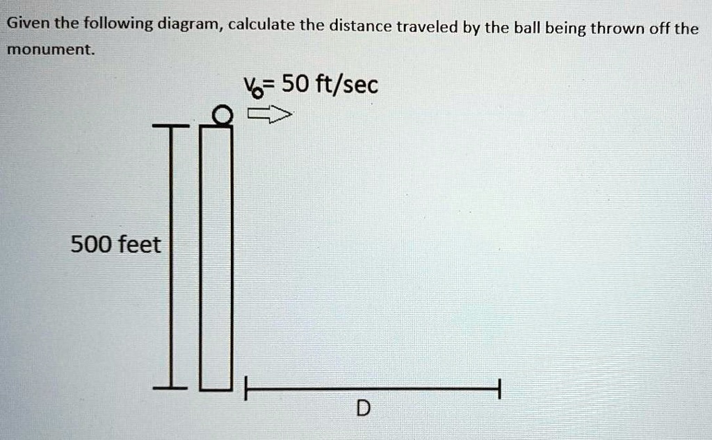 Given the following diagram, calculate the distance traveled by the ...