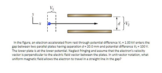 Solved In The Figure An Electron Accelerated From Rest Through