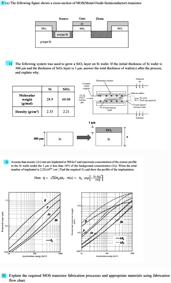 (x) The following figure shows a cross-section of MOS (Metal-Oxide-Semiconductor) transistor ...