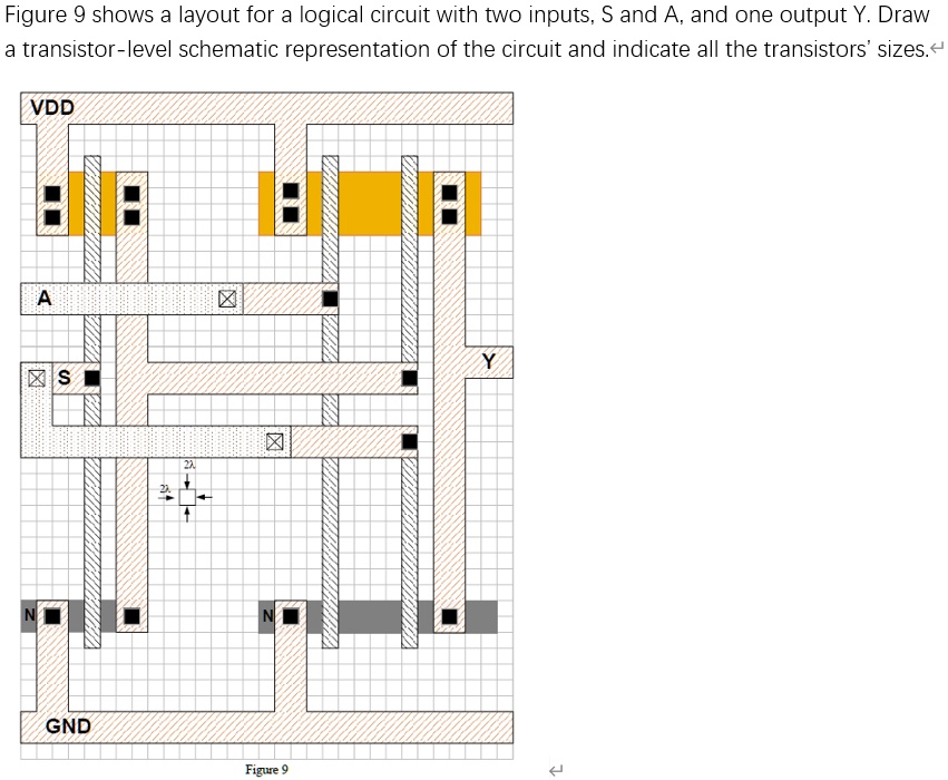 Figure 9 shows a layout for a logical circuit with two inputs, S and A, and one output Y. Draw a ...