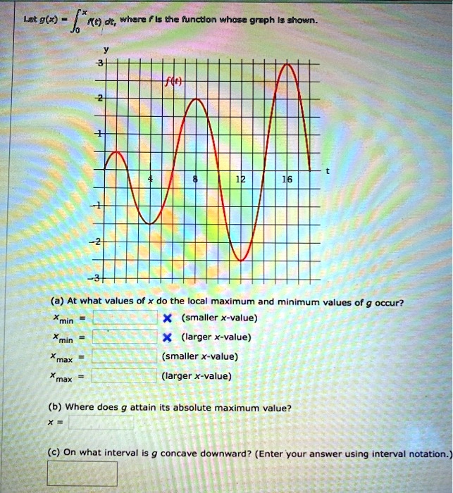 SOLVED: Let96* J*R0) d; where / Is the functon whose graph Is shown: (a) At what values of do ...
