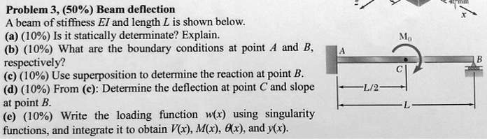Solved Problem 3 50 Beam Deflection A Beam Of Stiffness E And Length