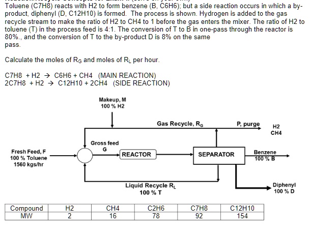 SOLVED: Toluene (C7H8 reacts with H2 to form benzene (B,C6H6); but a ...