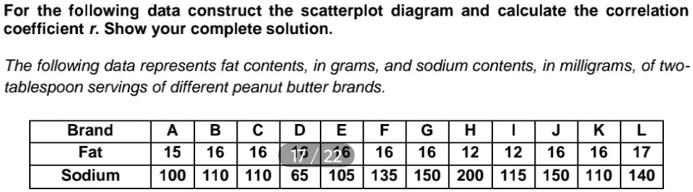 For the following data construct the scatterplot diagram and calculate ...