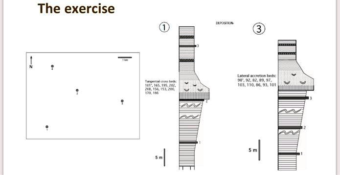 The exercise 1 DEPOSITION 3 Tangential cross bed 181, 165, 195, 202 ...