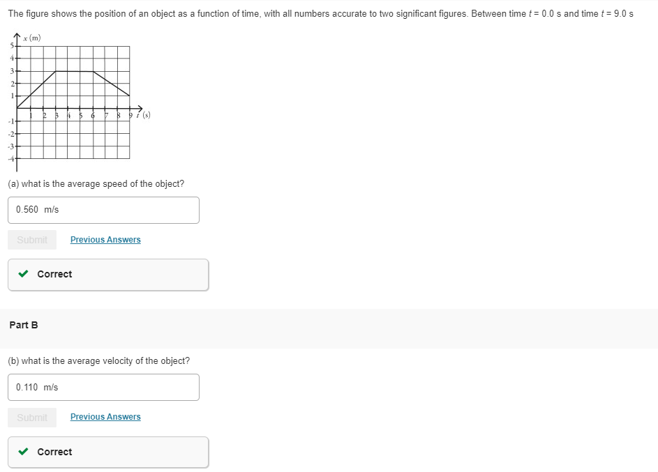 The figure shows the position of an object as a function of time, with ...