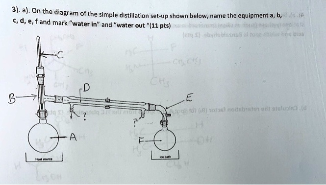 SOLVED: 3) a) On the diagram of the simple distillation Set-up shown ...