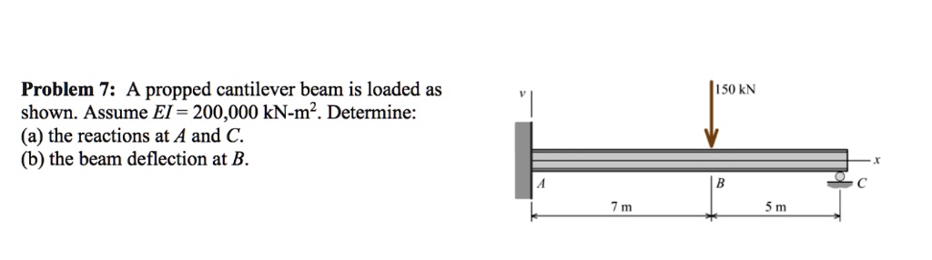 Problem 7: A propped cantilever beam is loaded as shown. Assume EI = 200,000 kN·m^2. Determine ...