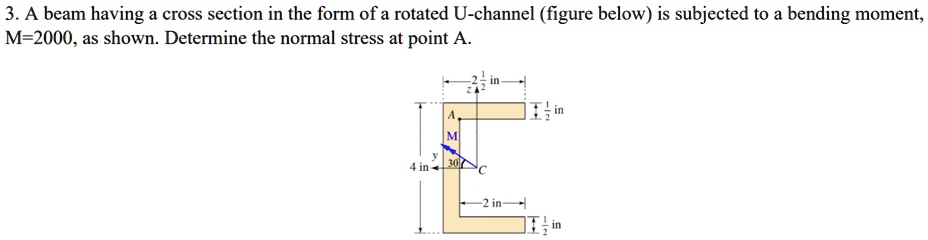 A beam having a cross section in the form of a rotated U-channel ...