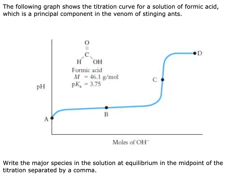 SOLVED: The following graph shows the titration curve for a solution of formic acid, which is ...