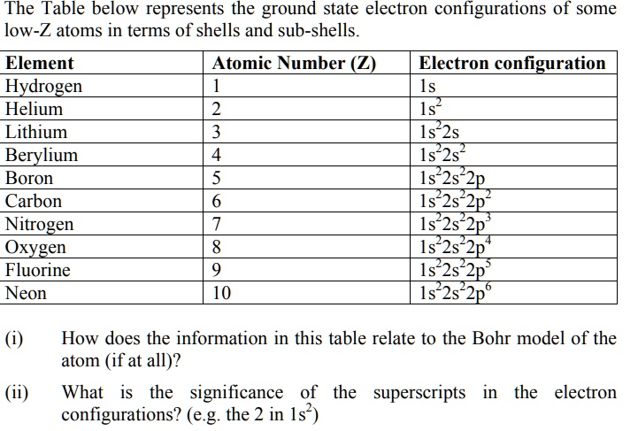 SOLVED: The Table below represents the ground state electron configurations of some low-Z atoms ...