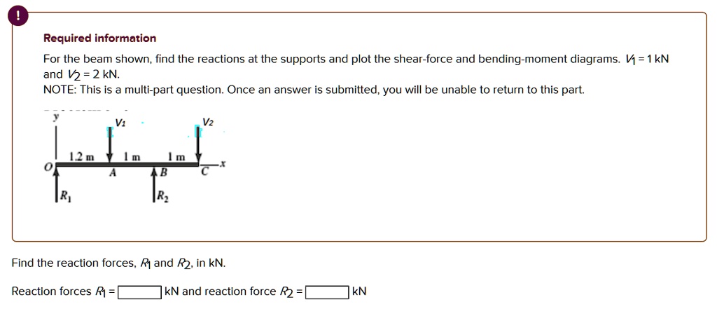 Required information For the beam shown, find the reactions at the supports and plot the shear ...