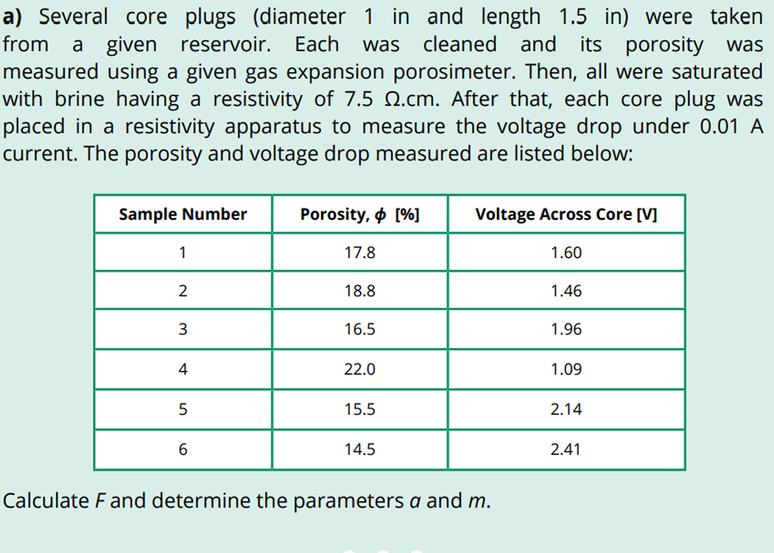 a) Several core plugs (diameter 1 in and length 1.5 in) were taken from ...