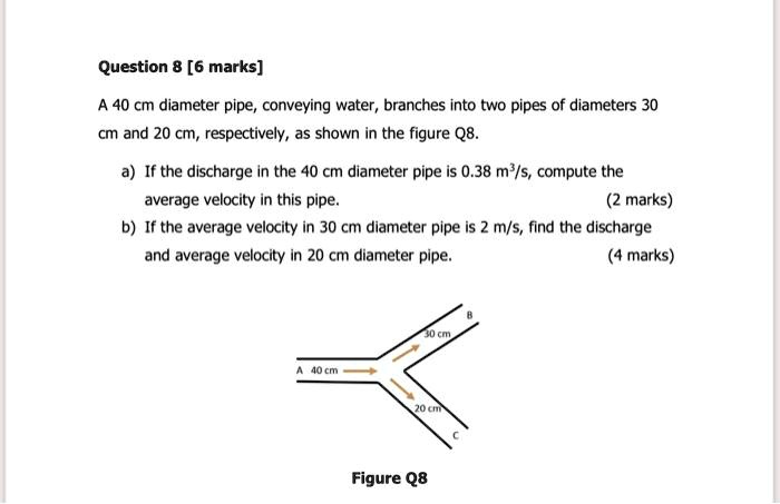 SOLVED: Question 8 [6 marks] A 40 cm diameter pipe, conveying water, branches into two pipes of ...