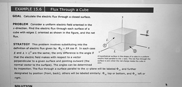 SOLVED: EXAMPLE 15.6 Flux Through a Cube GOAL Calculate the electric ...