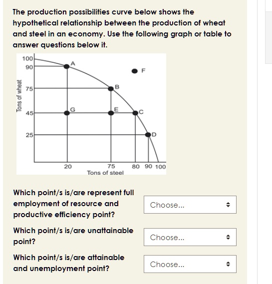 SOLVED: The production possibilities curve below shows the ...
