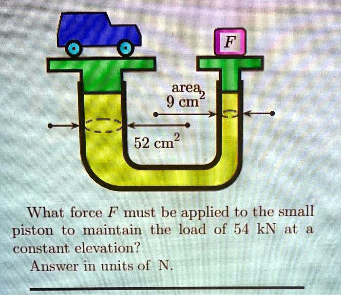 SOLVED: F Ceaie 9 cm 52 cm? What force F must be applied to the small ...