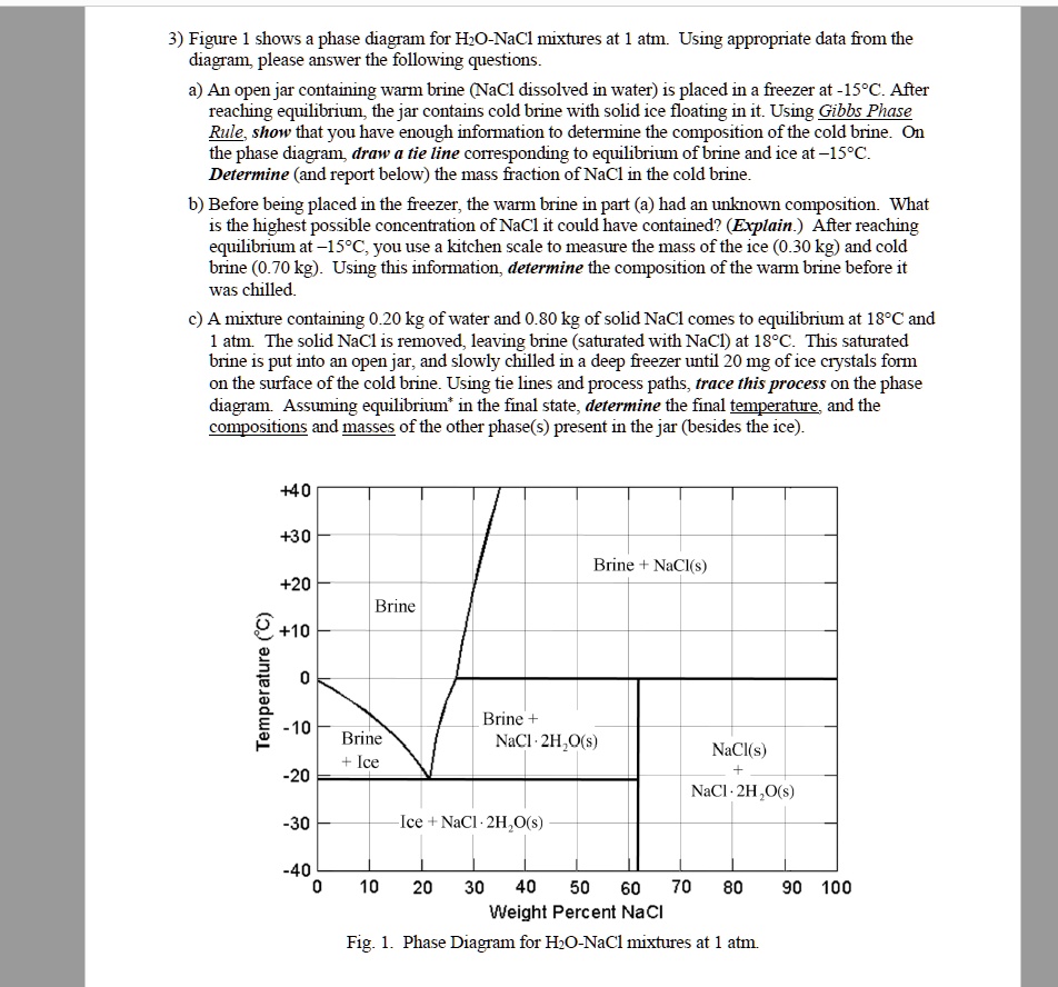 SOLVED: ** You may assume that interconversion of solid salt and solid salt hydrate is fast on ...
