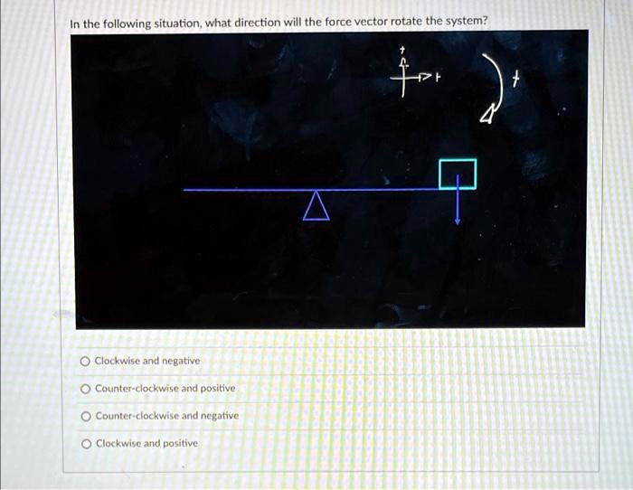 In the following situation, what direction will the force vector rotate ...