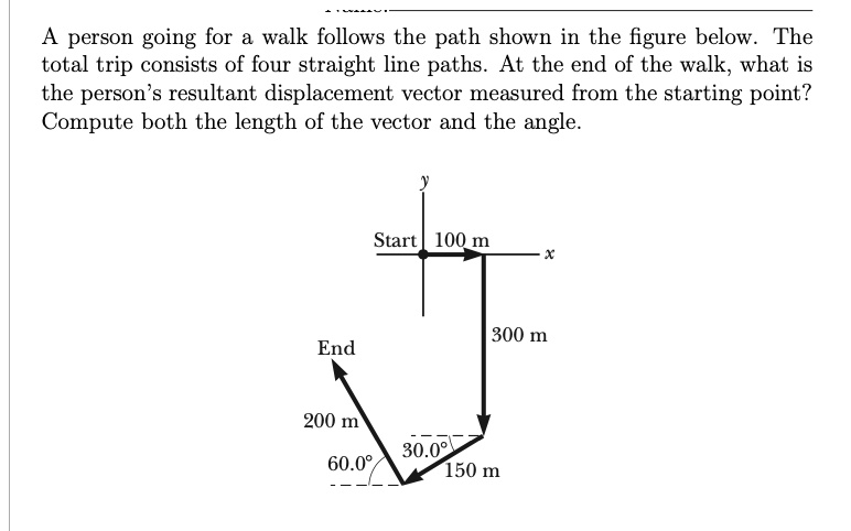 A person going for a walk follows the path shown in the figure below ...