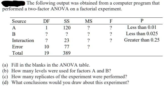 SOLVED: The following output was obtained from a computer program that performed a two-factor ...