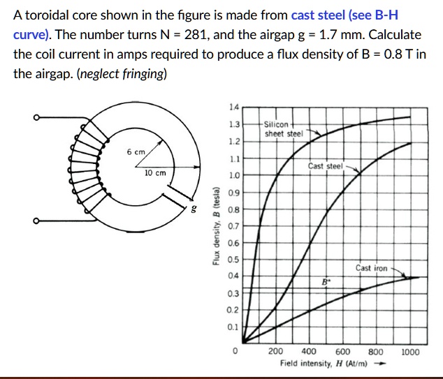 SOLVED: A toroidal core shown in the figure is made from cast steel ...