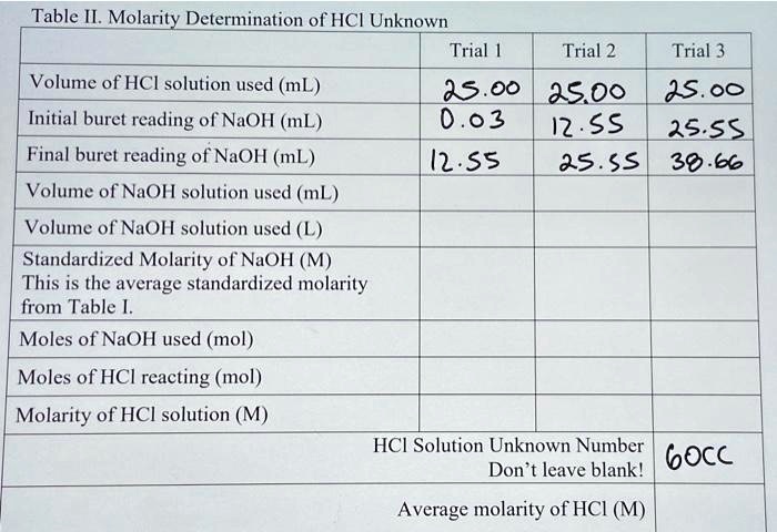 Table II. Molarity Determination of HCl Unknown Trial 1 Trial 2 Trial 3 Volume of HCl solution ...
