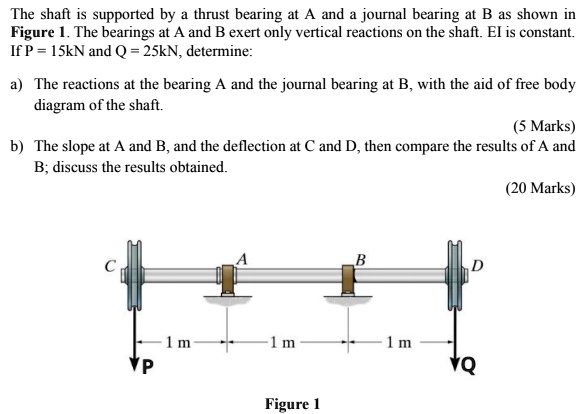 The shaft is supported by a thrust bearing at A and a journal bearing ...