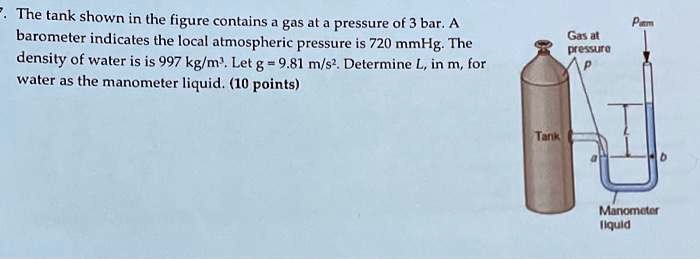 The tank shown in the figure contains a gas at a pressure of 3 bar. A ...