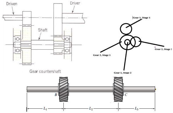 SOLVED: You are required to design an intermediate shaft. The torque is ...