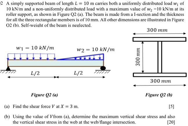 SOLVED: A simply supported beam of length L = 10 m carries both a ...