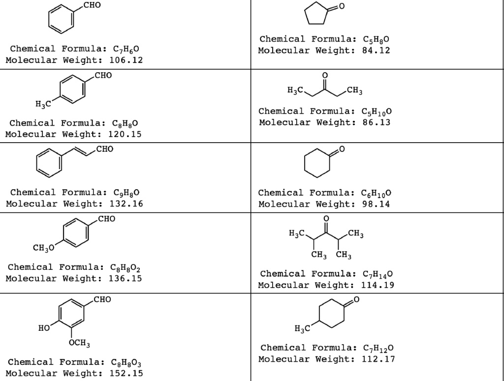 SOLVED: CHO Chemical Formula: CsHeO Molecular Weight 84.12 Chemical ...