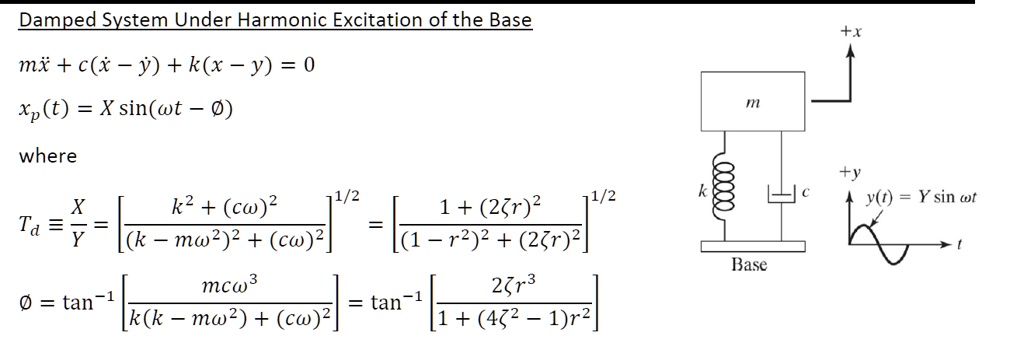 SOLVED: Determine the steady state response of the mass of a spring ...