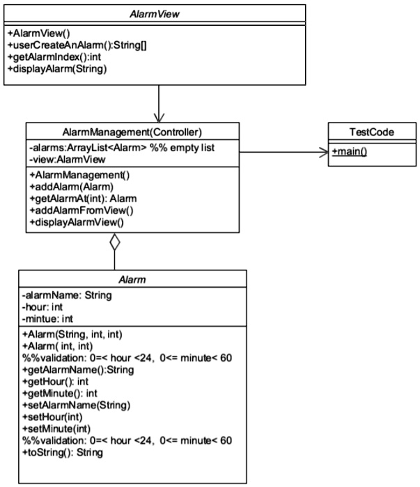 Solved Write Code In Java Implement The Following Alarm Management System Based On The Uml