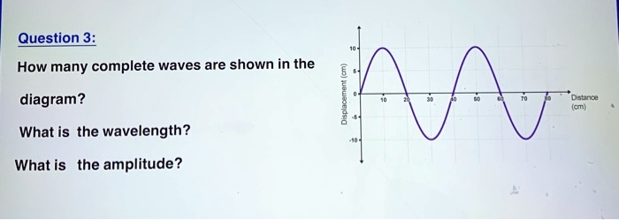 question 3 how many complete waves are shown in the diagram what is the ...