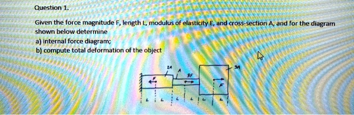 question given the force magnitude length modulus of elasticity and cross section and for the ...
