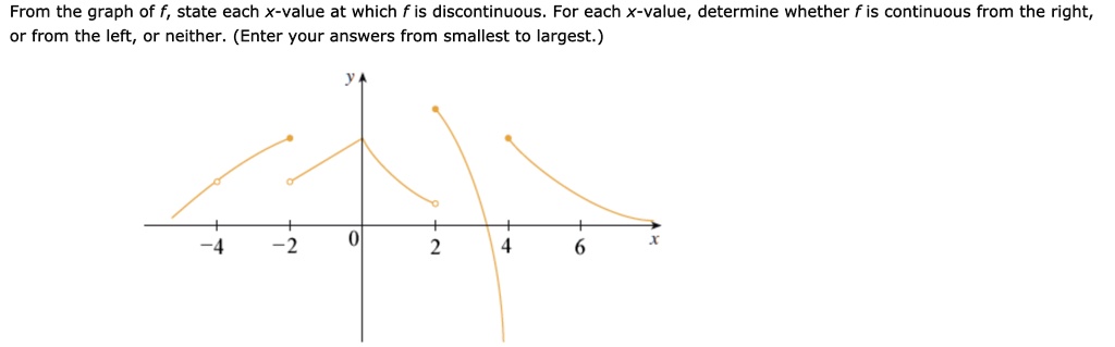 from the graph of f state each x value at which is discontinuous for each x value determine ...
