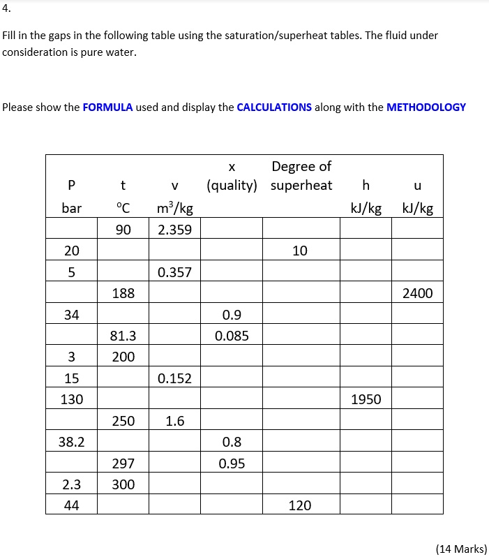 SOLVED: Fill in the gaps in the following table using the saturation ...