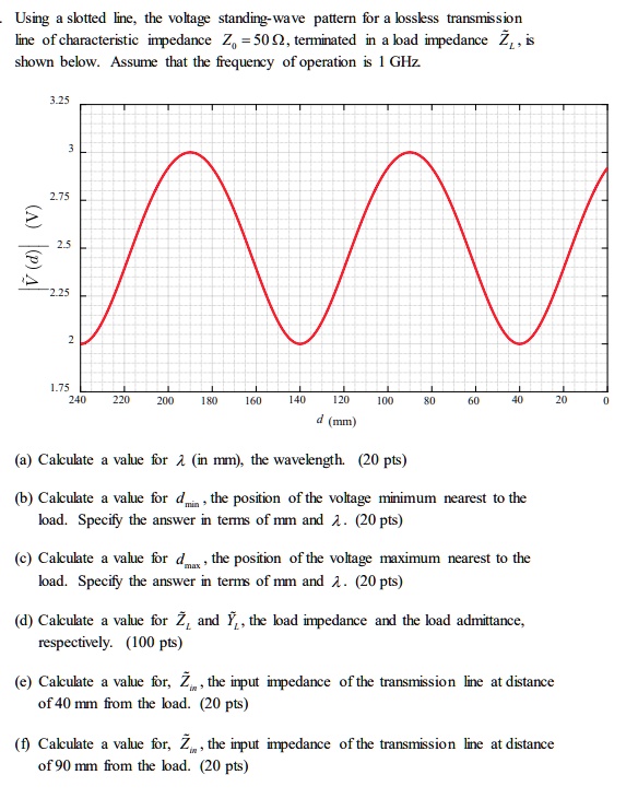 SOLVED: Using a slotted line, the voltage standing-wave pattern for a lossless transmission line ...