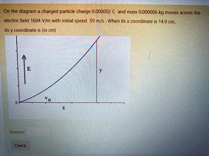 SOLVED: On the diagmam charged particle charge 0.000002 Giland mass 0.000006 kg moves across ...
