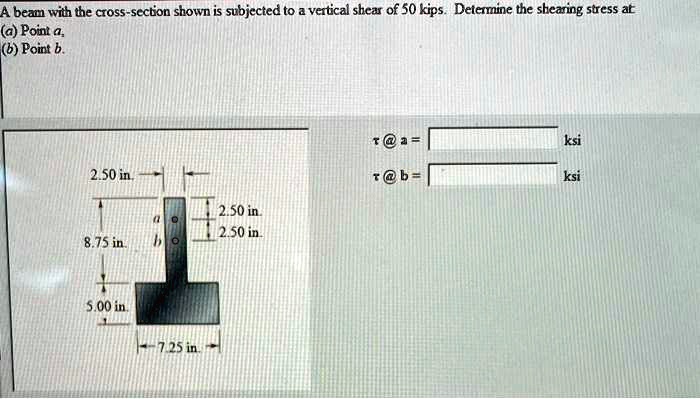 A beam with the cross-section shown is subjected to a vertical shear of ...