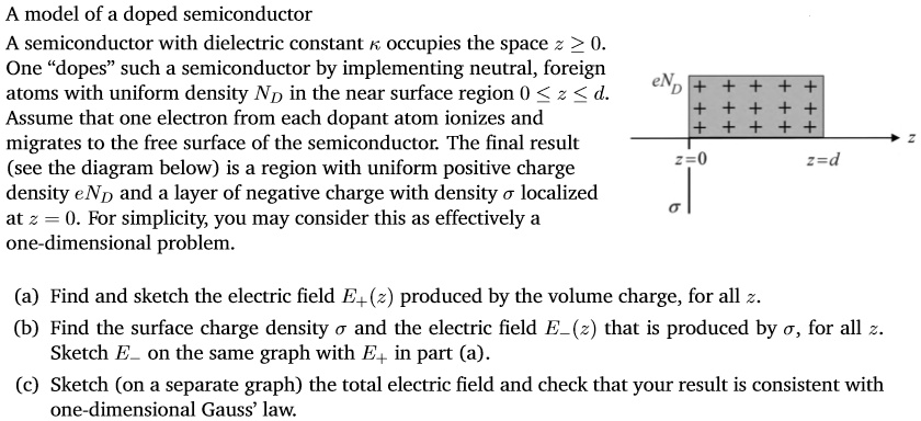 A model of a doped semiconductor A semiconductor with dielectric constant κ occupies the space z ...